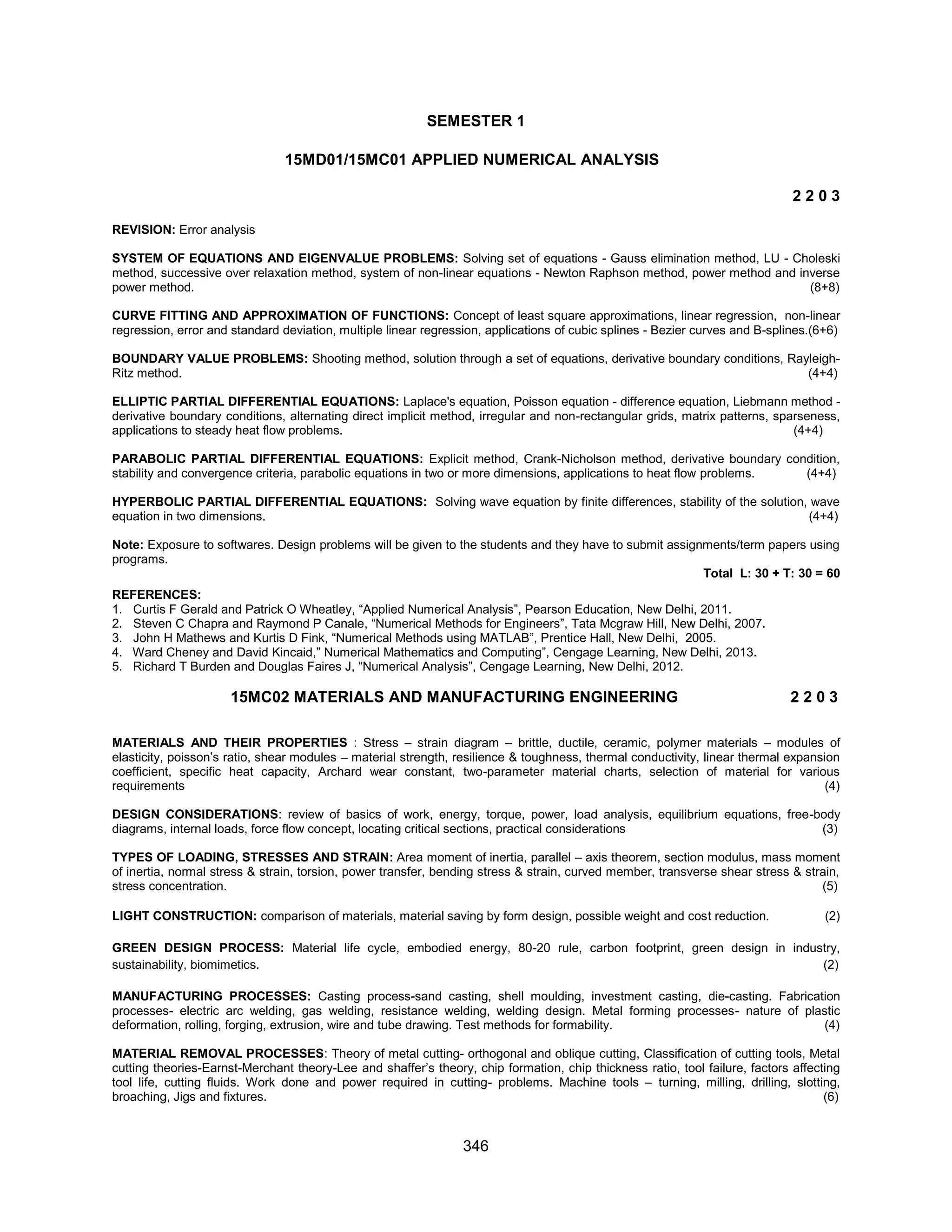 ME CIM syllabus | PDF
