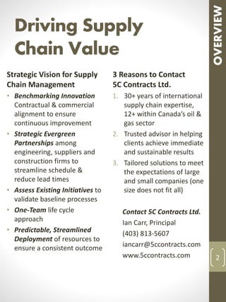 Integrated Delivery of Supply Chain Solutions_5C Contracts_02-Nov-15 | PPTX