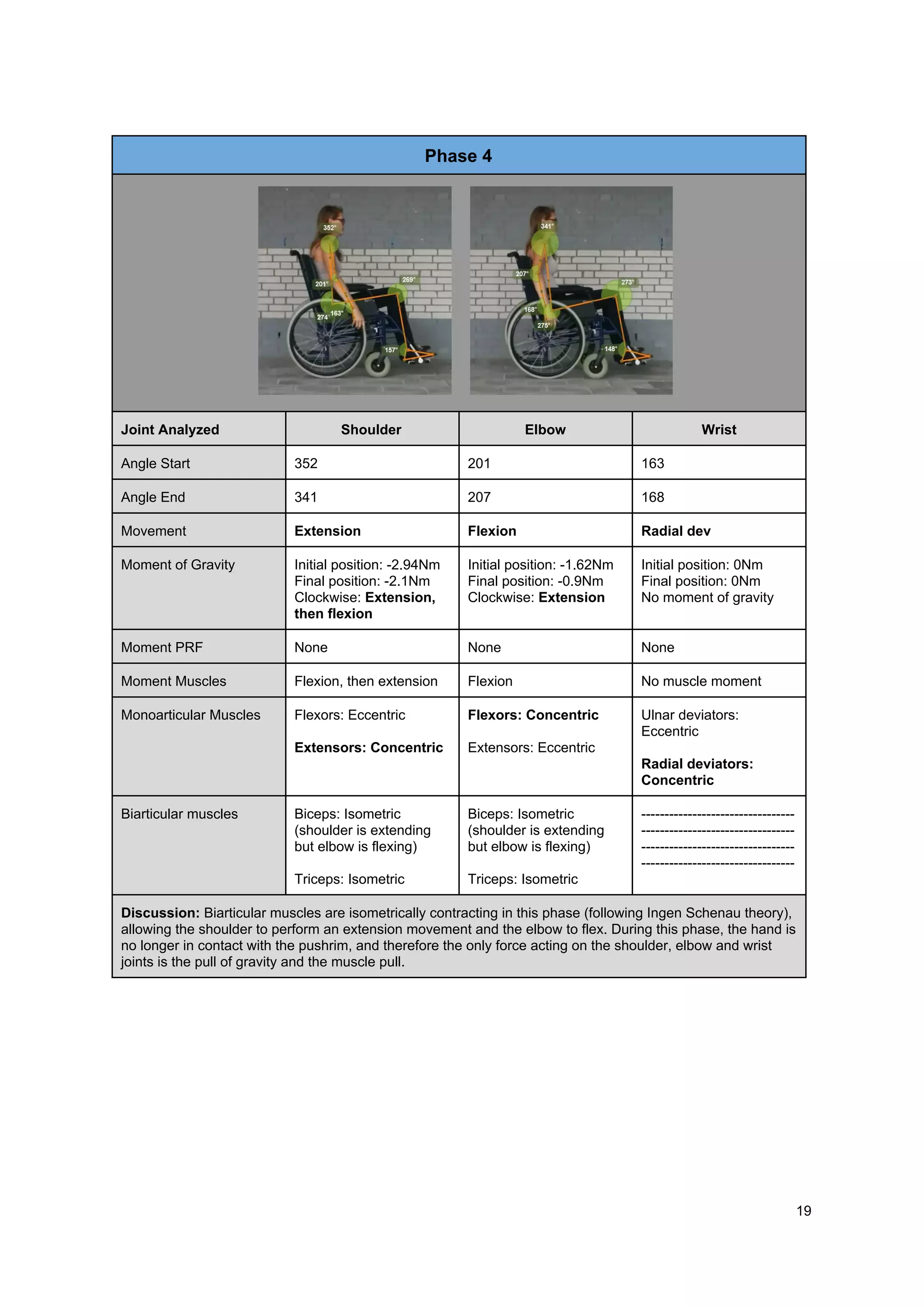 Biomechanics Wheelchair Propulsion | PDF