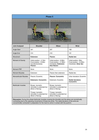 Biomechanics Wheelchair Propulsion | PDF