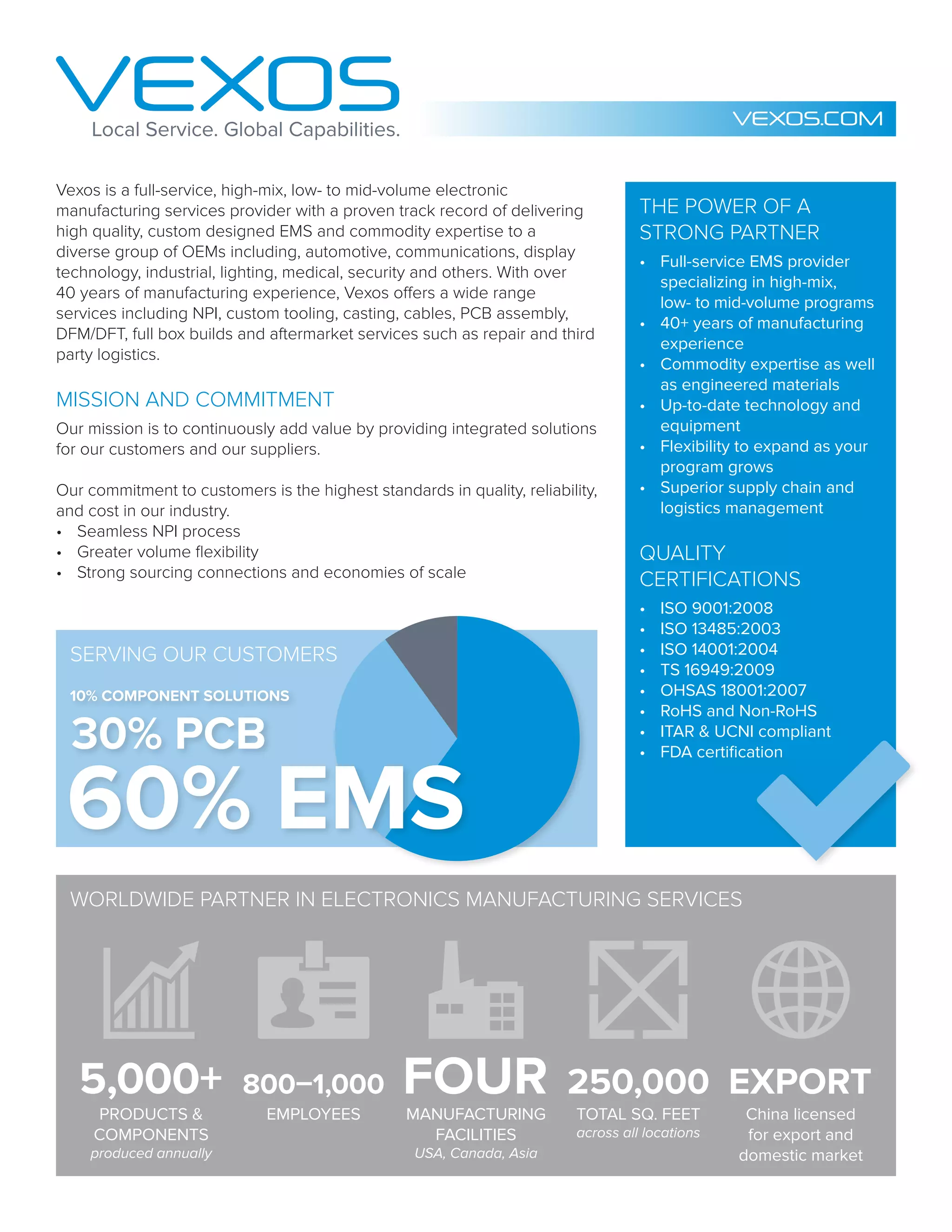Fact Sheet Vexos | PDF