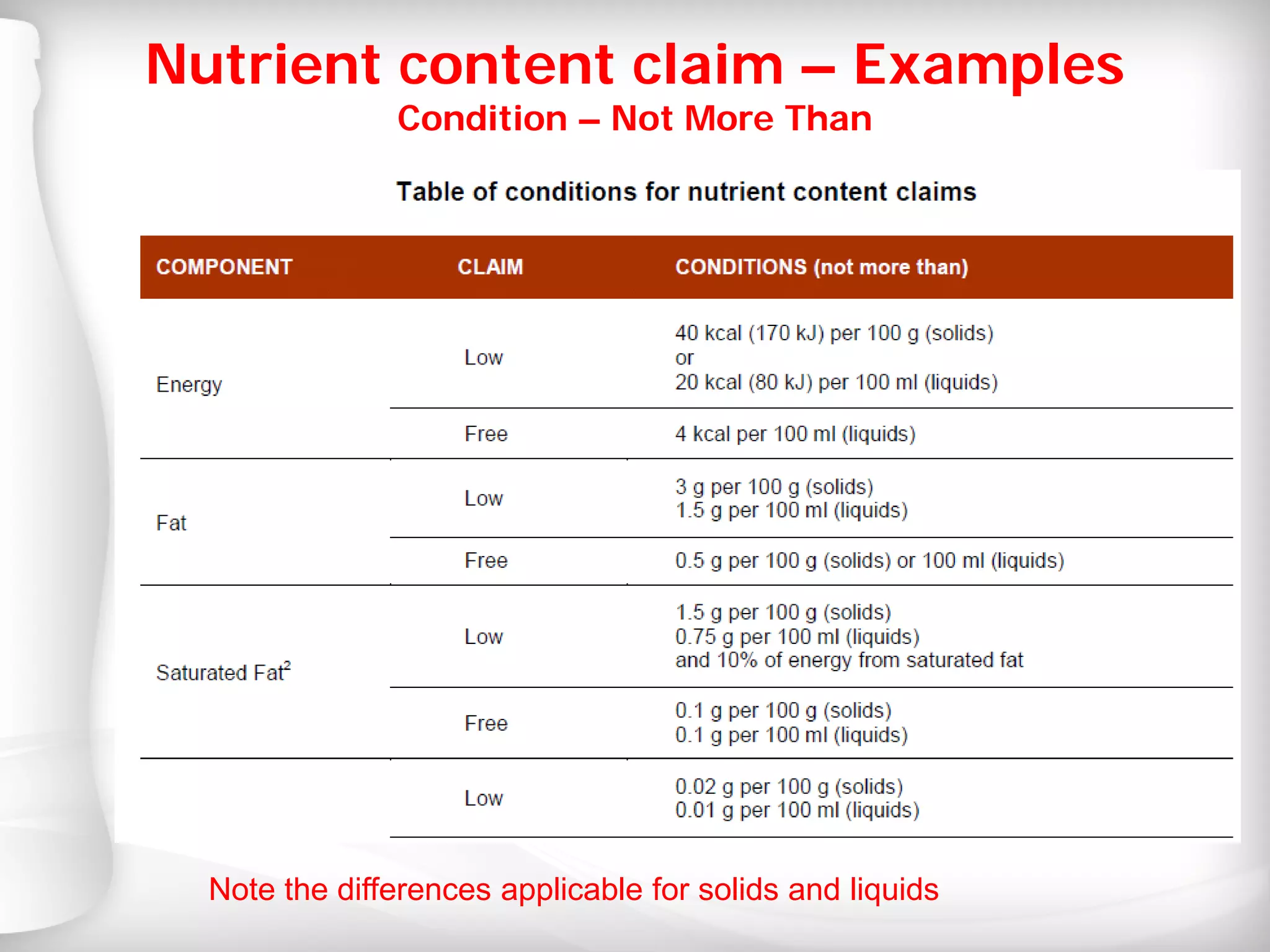 Nutrition and Health Claim - FINAL_Jul2012 | PDF
