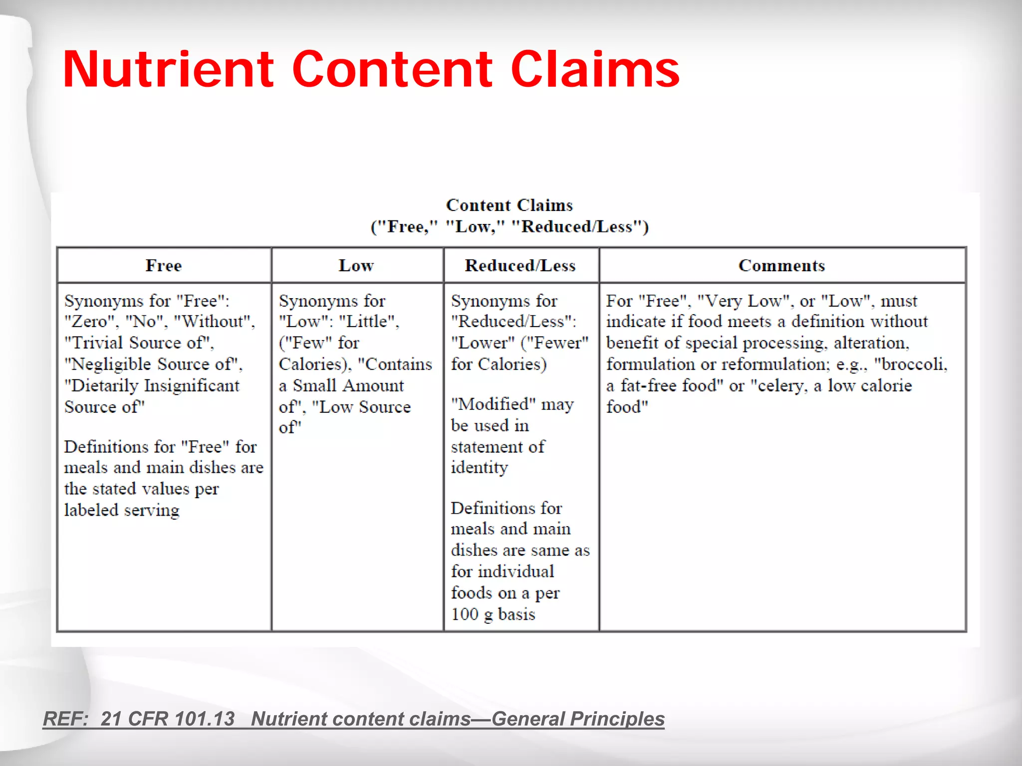 Nutrition and Health Claim - FINAL_Jul2012 | PDF