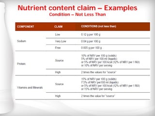 Nutrition and Health Claim - FINAL_Jul2012 | PDF
