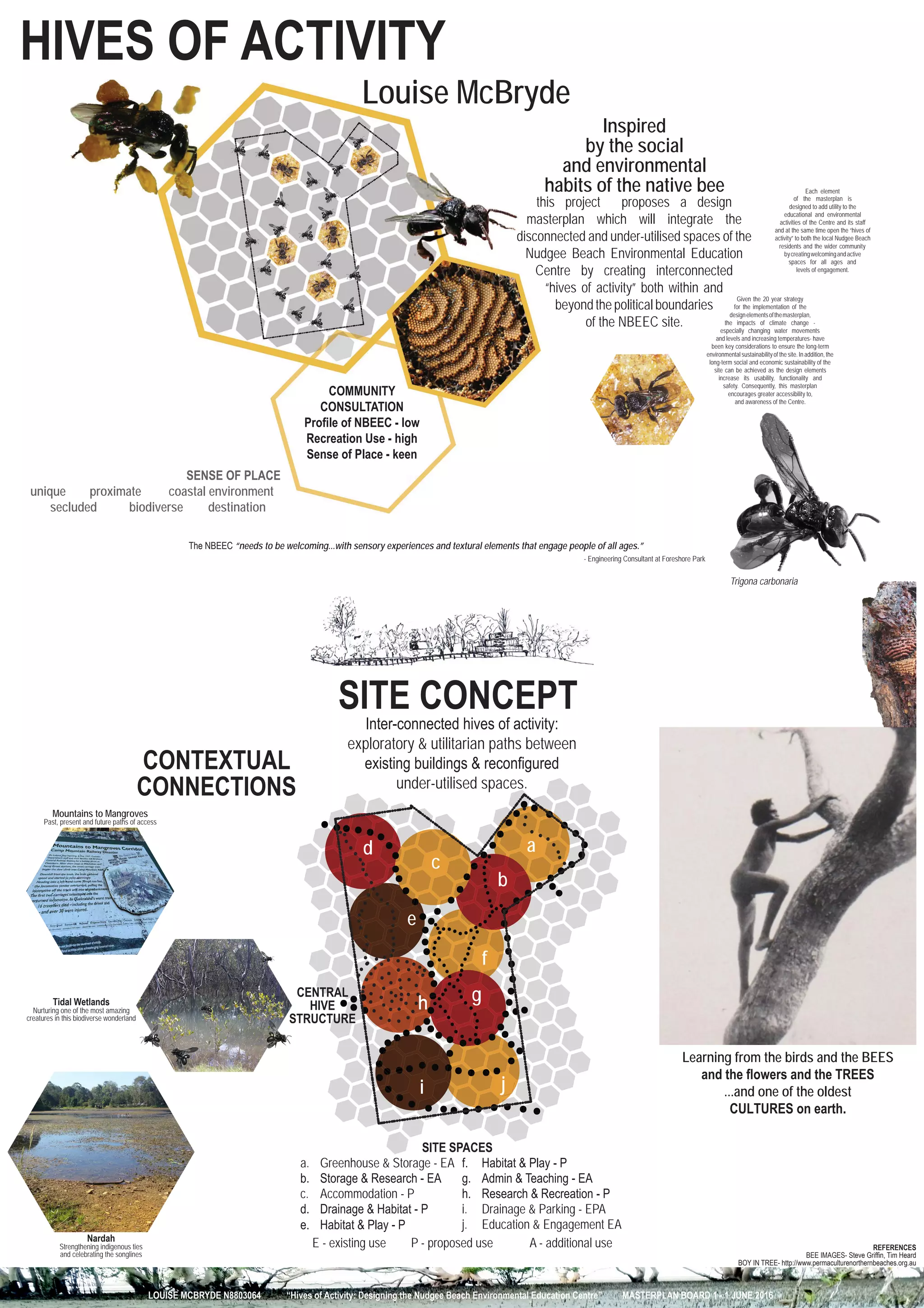 4 Artboards for Mode FINAL reduce size | PDF