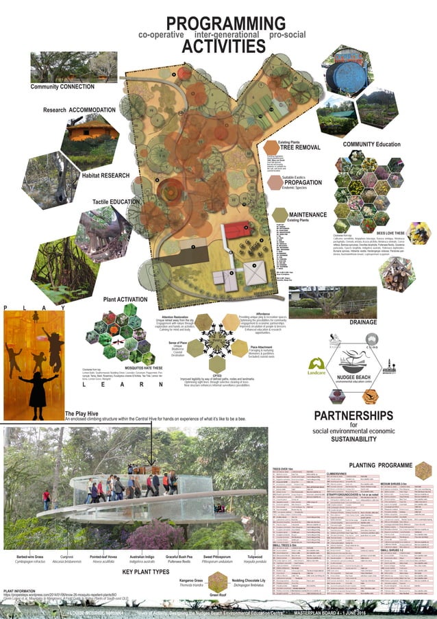 4 Artboards for Mode FINAL reduce size | PDF