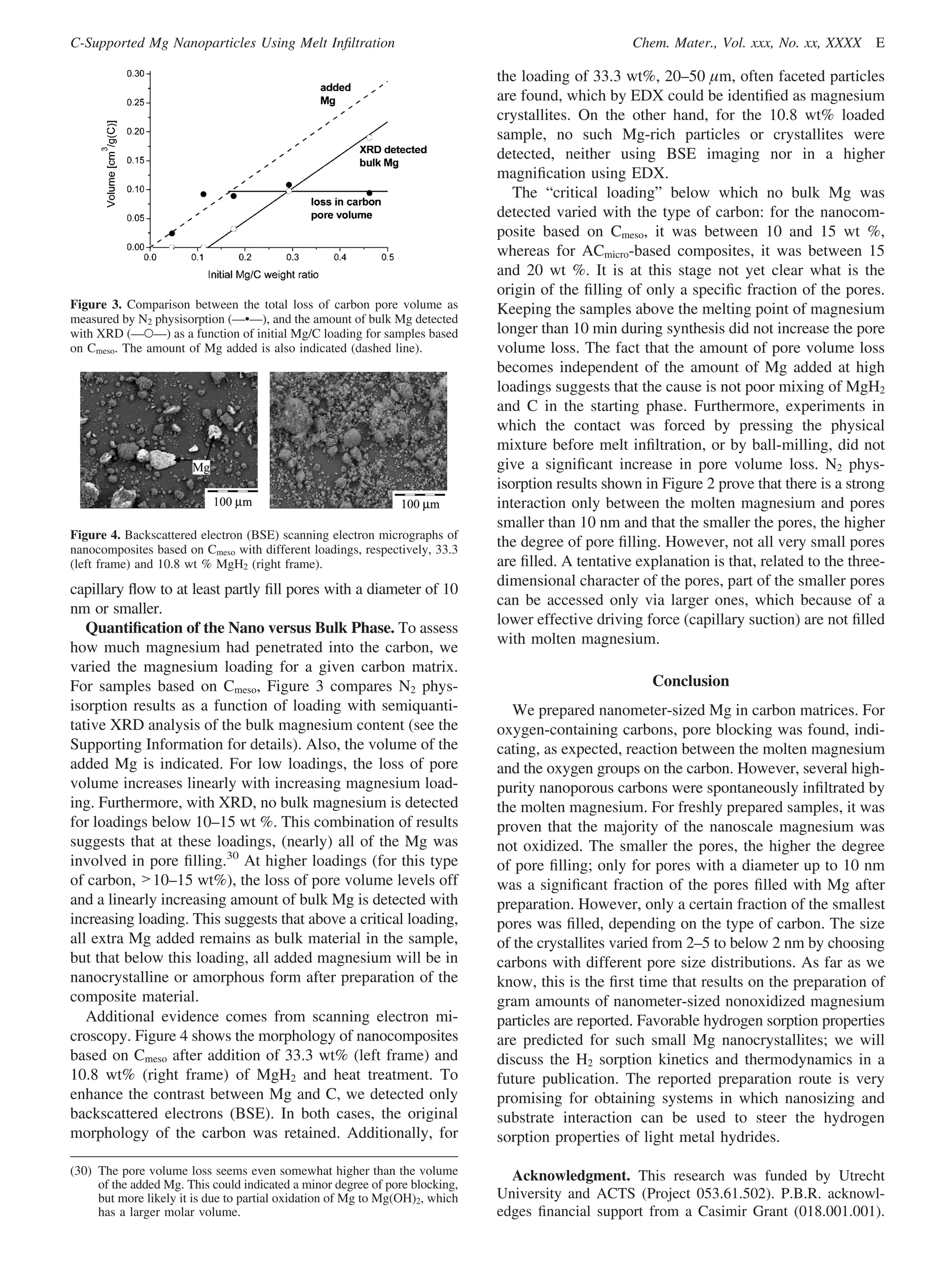 The Preparation of Carbon-Supported Magnesium Nanoparticles | PDF
