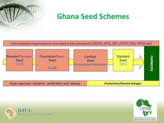 B4FA 2013 Ghana: Seed trade environment in Ghana - Daniel Otunge | PPT