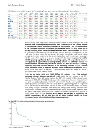 Credit_Suisse_Volatility_Outlook_Q3_11_14_July_2011 | PDF