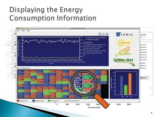 B4 greengrid | PPT | Internet of Things | Internet