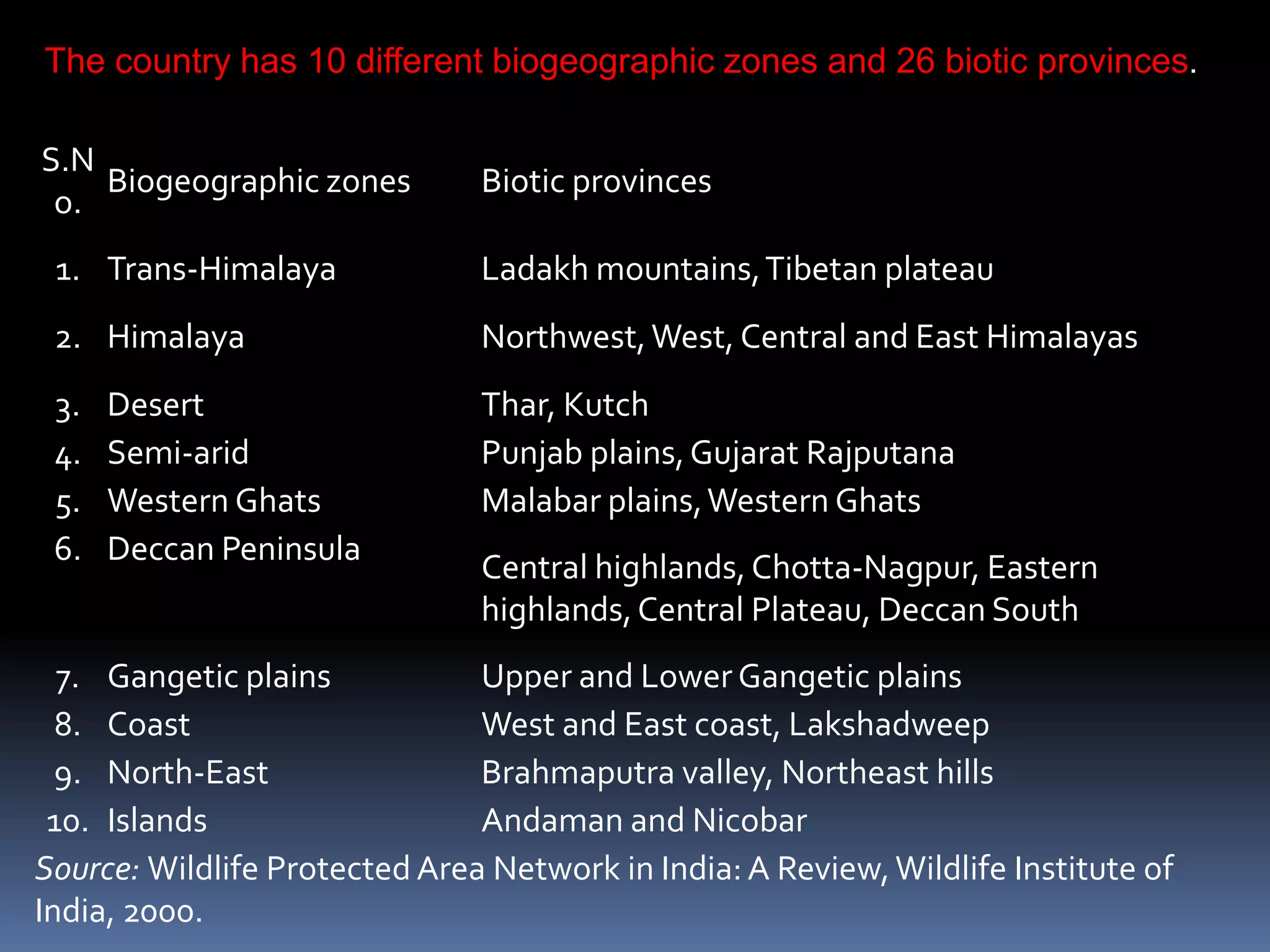biogeographical classification | PPT