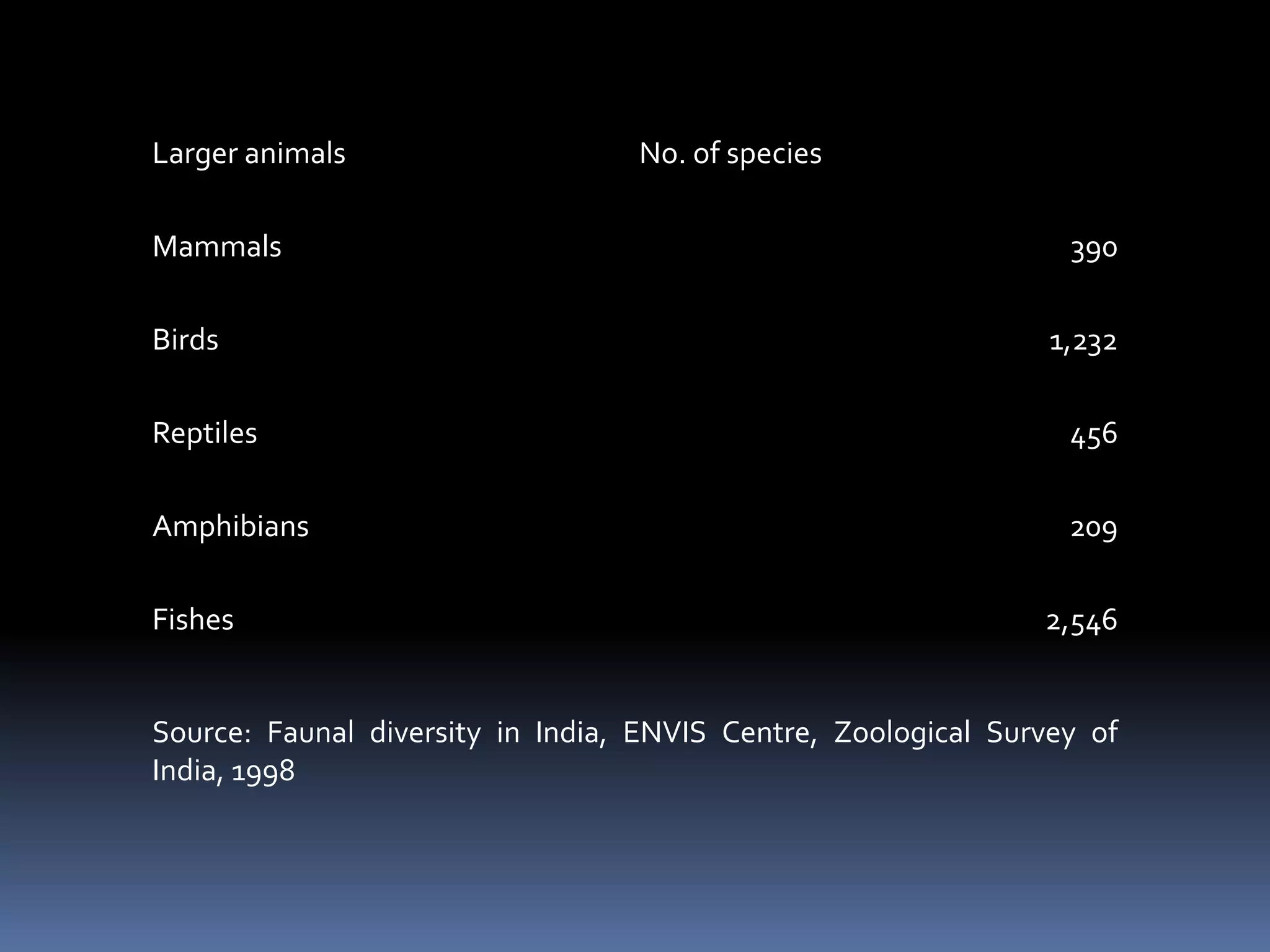 biogeographical classification | PPT