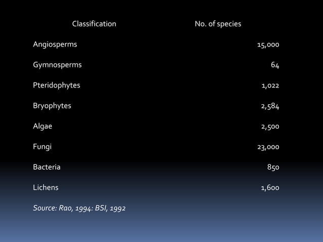 biogeographical classification | PPT