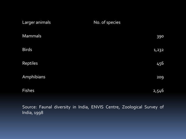 biogeographical classification | PPT