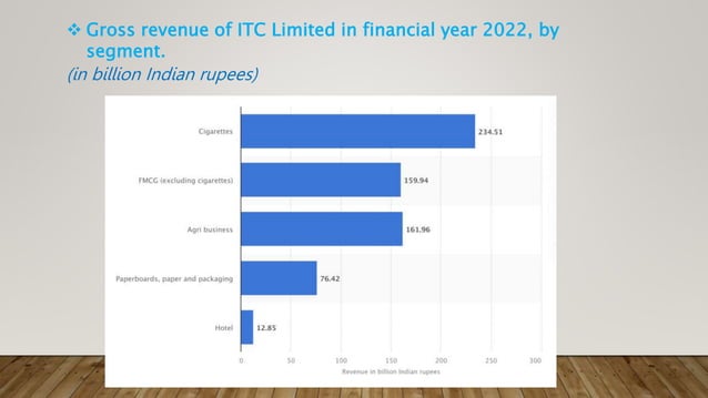 B4_ITC PPT (1) (1).pptx