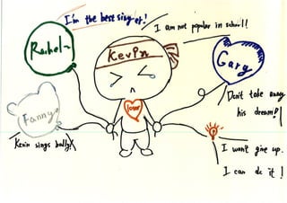 B4L7 Dialogue Mind Map 809 (Students' work) | PPT