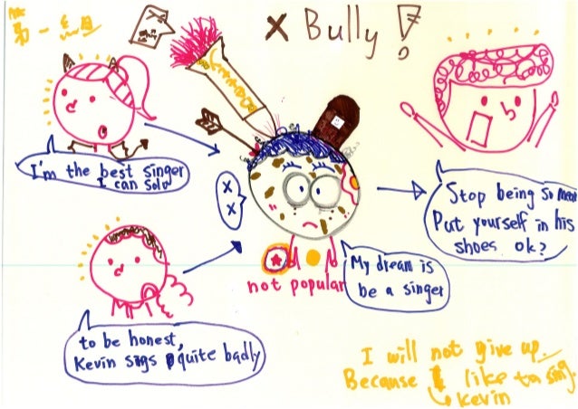 B4L7 Dialogue Mind Map 809 (Students' work)