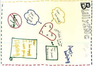 B4L7 Dialogue Mind Map 810 (Students' work) | PDF