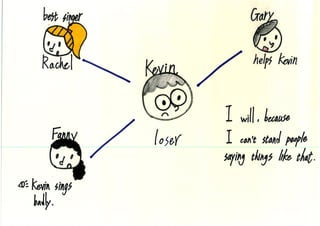 B4L7 Dialogue Mind Map 810 (Students' work) | PPT