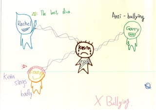 B4L7 Dialogue Mind Map 810 (Students' work) | PPT