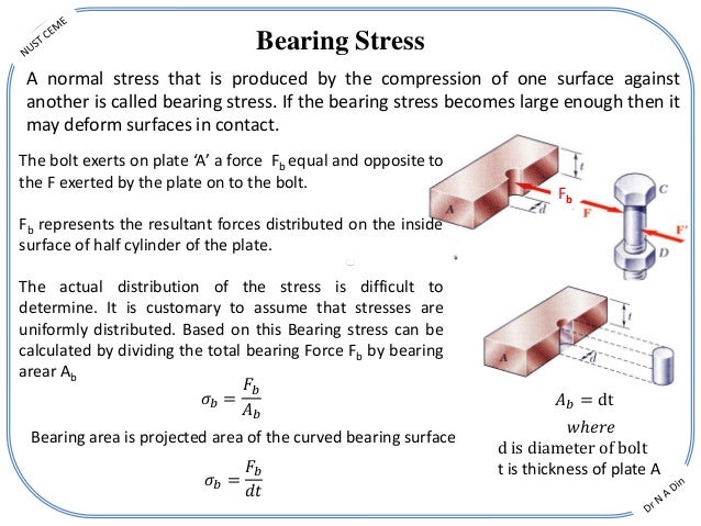 Bearing Stress
