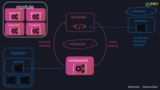 B4UConference_Sexy Angular Stack | PPT