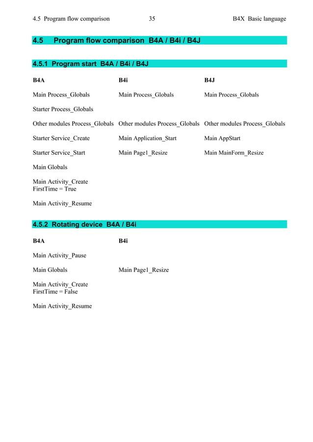 B4X Programming Language Guide v1.9 | PDF | Programming Languages | Computing