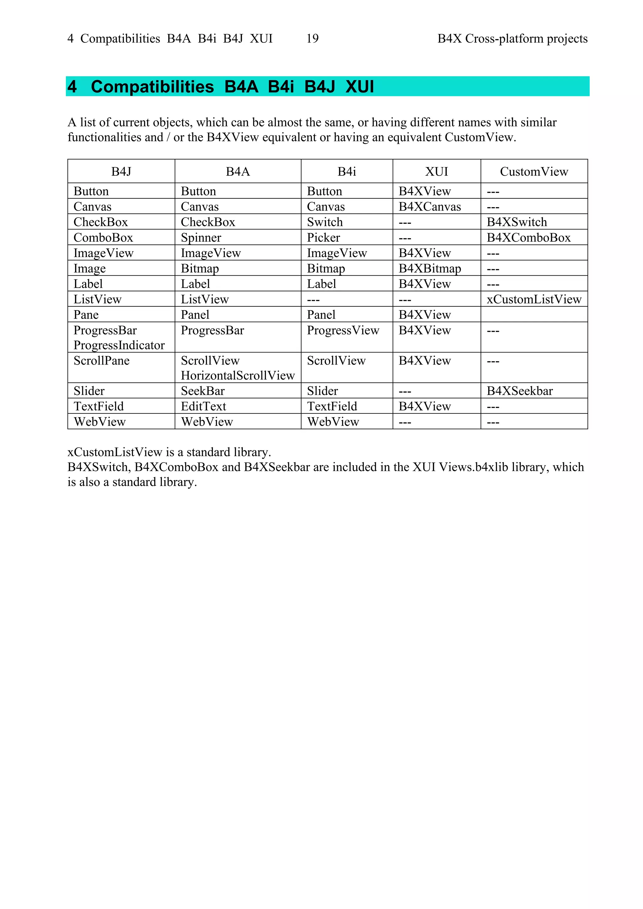 B4XPages - Cross platform development | PDF