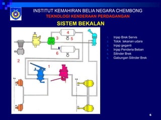 Sistem_brek.ppt