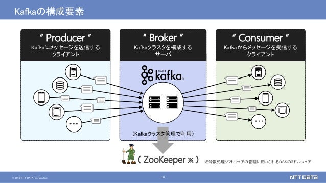 え、まって。その並列分散処理、kafkaのしくみでもできるの? Apache Kafkaの機能を利用した大規模ストリームデータの並列分散処理