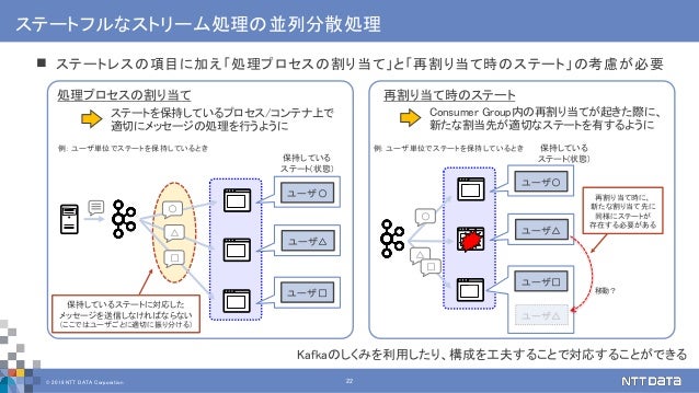 え、まって。その並列分散処理、kafkaのしくみでもできるの? Apache Kafkaの機能を利用した大規模ストリームデータの並列分散処理