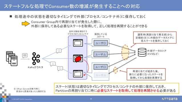 え、まって。その並列分散処理、kafkaのしくみでもできるの? Apache Kafkaの機能を利用した大規模ストリームデータの並列分散処理