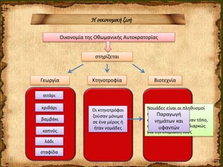 Η οικονομική ζωή | PPT