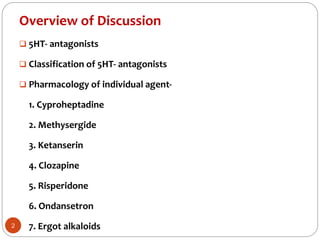 b5. 5HT- Antagonists.pdf