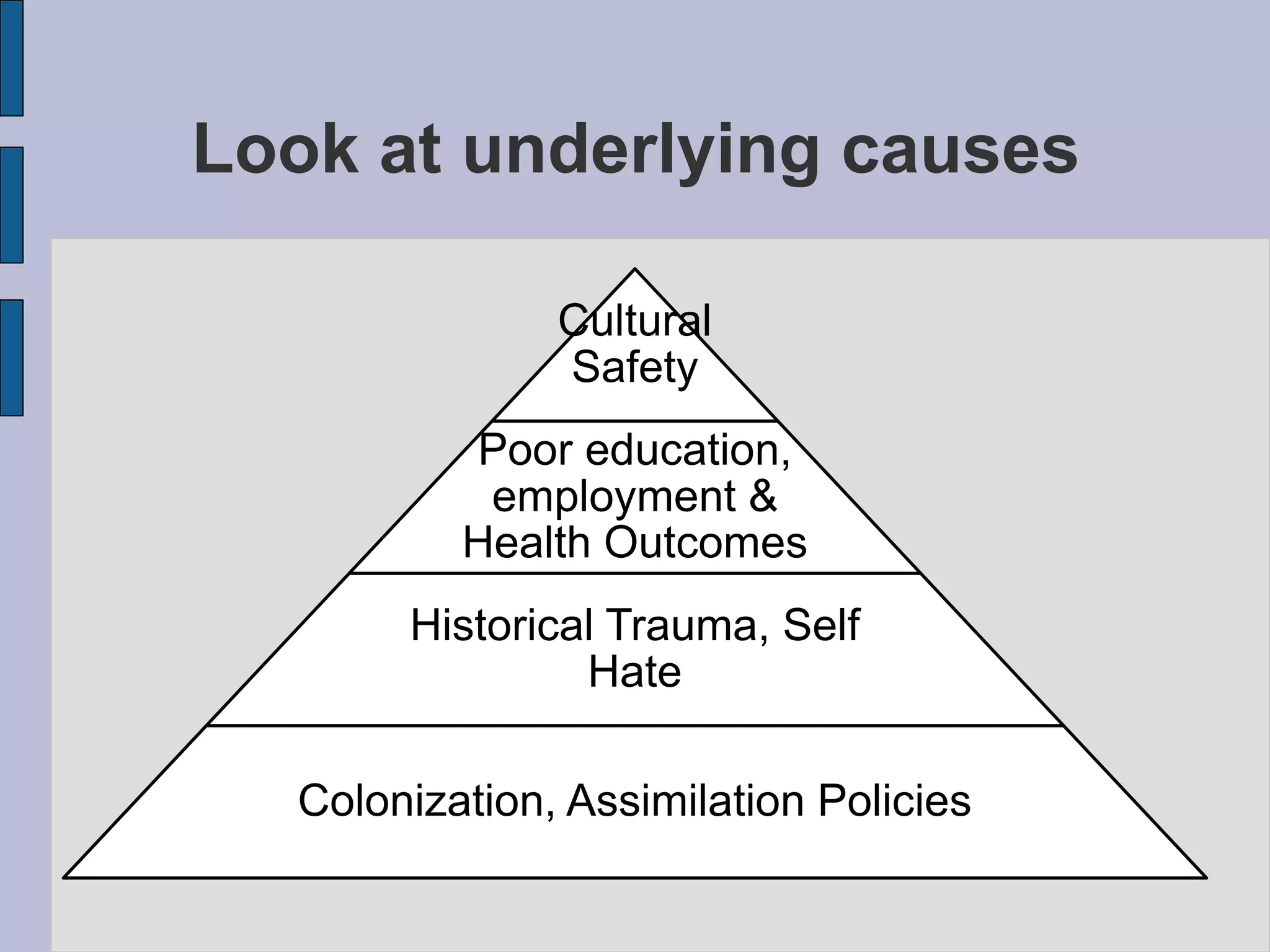 Cultural Safety Exploring How the Concept of Cultural Safety Applies to ...
