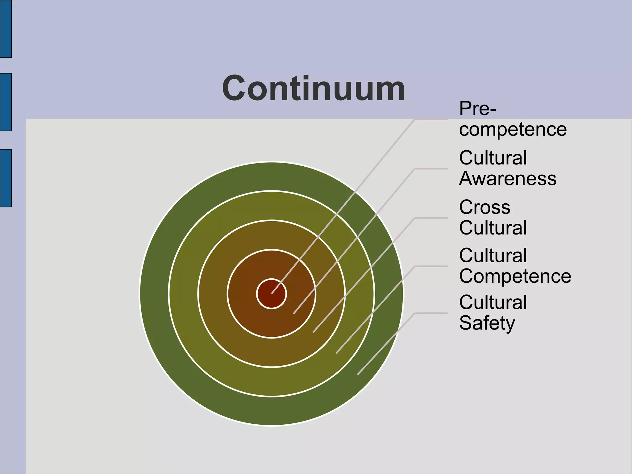 Cultural Safety Exploring How the Concept of Cultural Safety Applies to ...