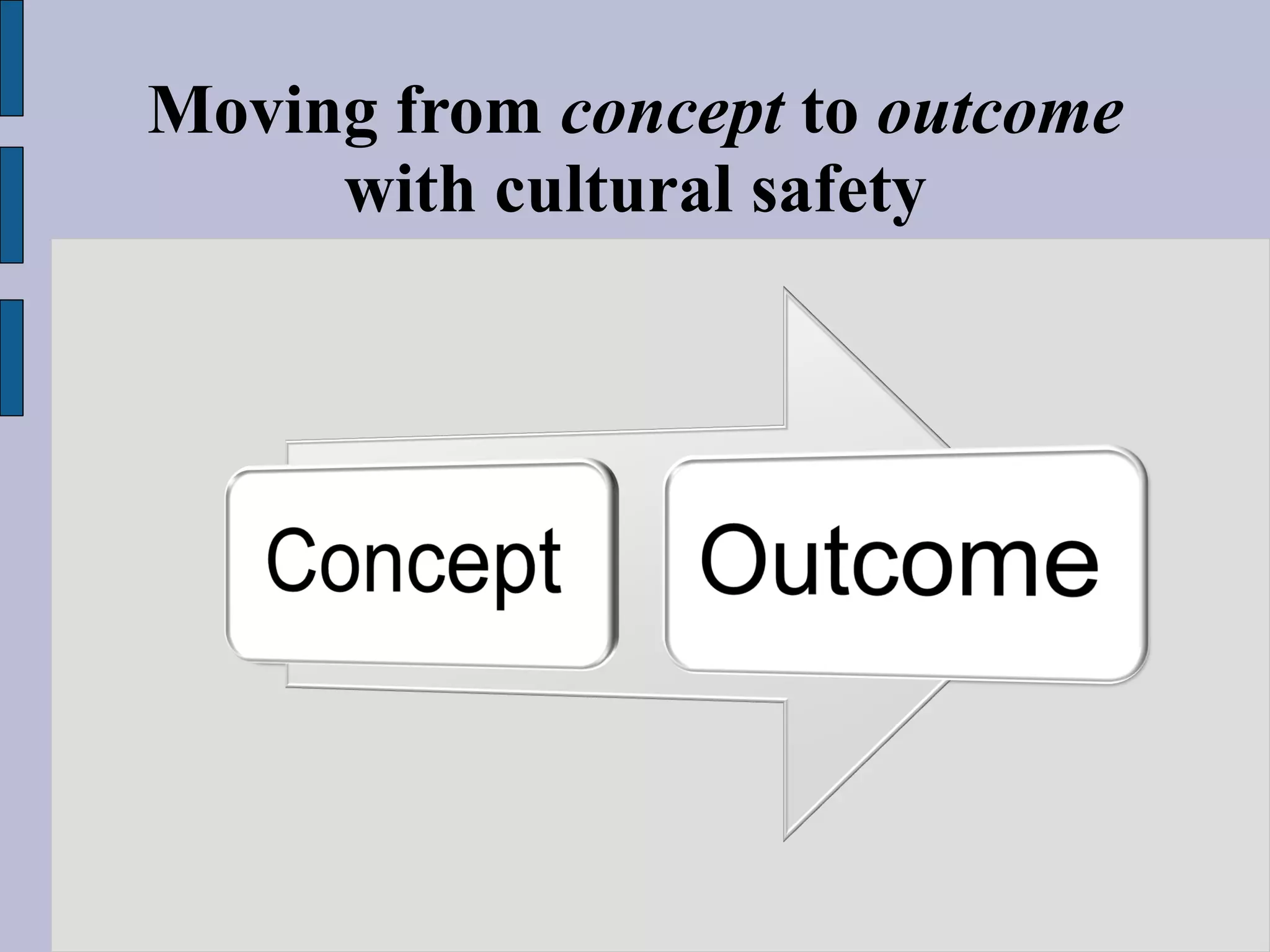 Cultural Safety Exploring How the Concept of Cultural Safety Applies to ...