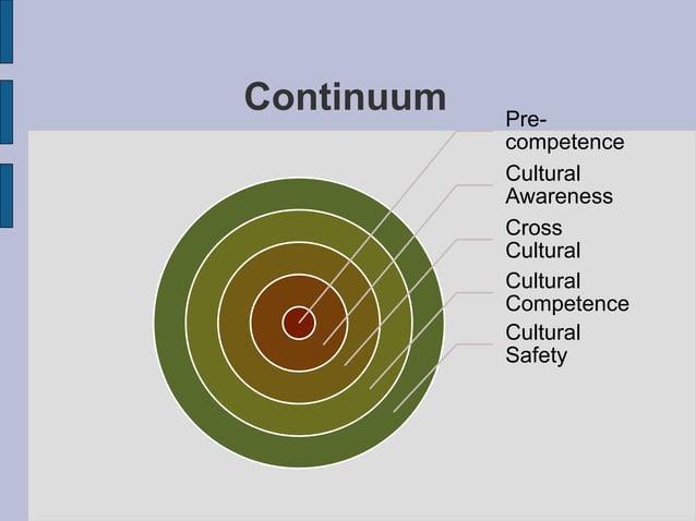 Cultural Safety Exploring How the Concept of Cultural Safety Applies to ...