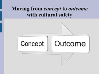 Cultural Safety Exploring How the Concept of Cultural Safety Applies to ...
