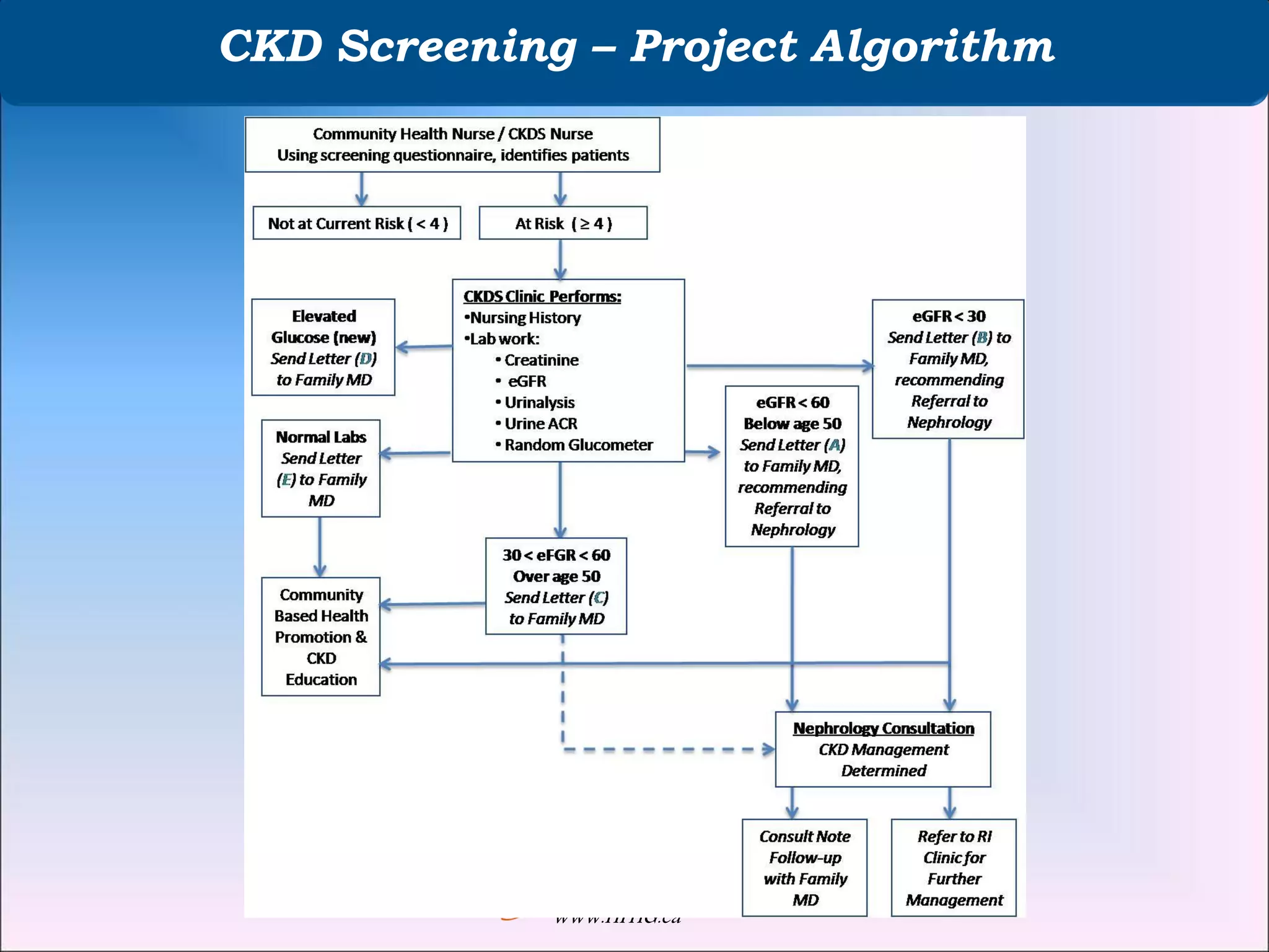 Chronic Kidney Disease Screening for First Nations | PDF