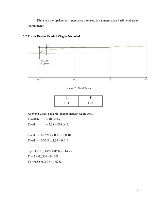 B500 - Sistem Kendali PID Suhu Ruangan Menggunakan LM35 Sebagai Sensor dan Driver Triac berbasis ...