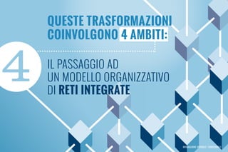 Integrazione Ospedale Territorio - episodio 1 | PDF