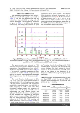 Growth, structural, optical, electrical and SHG studies of N-N ...
