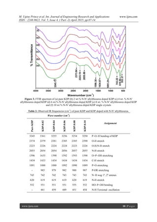 Growth, structural, optical, electrical and SHG studies of N-N ...