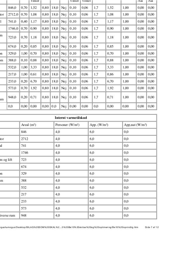 speciale 3. sem.[MASTER]