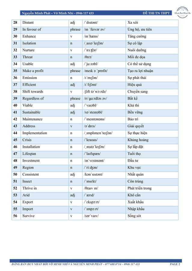 BỘ 50 ĐỀ THI THỬ TỐT NGHIỆP THPT QG MÔN ANH VĂN 2025.pdf