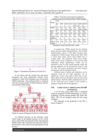 A Low power and area efficient CLA adder design using Full swing GDI technique | PDF | Computer ...