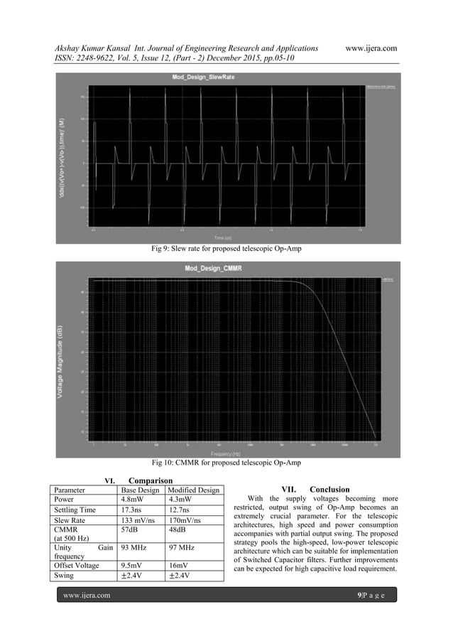 Low Power and Fast Transient High Swing CMOS Telescopic Operational ...