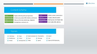 Office 365 DELVE V1 | PPTX