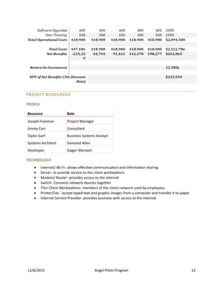 Angel Pilots Program_FInal Assignment | PDF
